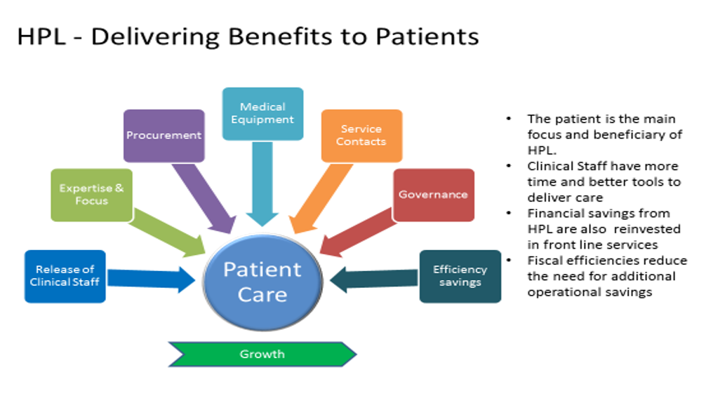Wound Care Centralised Ordering Project within the Surrey Heartlands ...